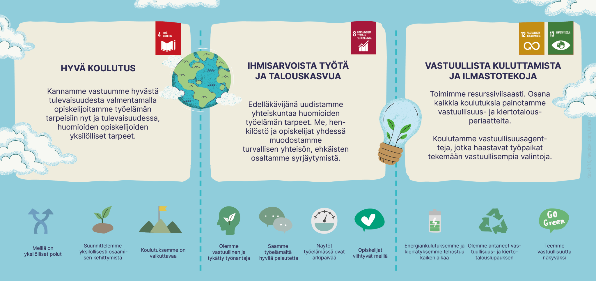 Vastuullisuus - Forssan ammatti-instituutti